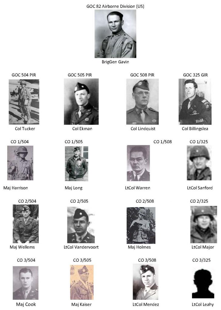 Factsheet 82nd Airborne Division | Valkhofbunker